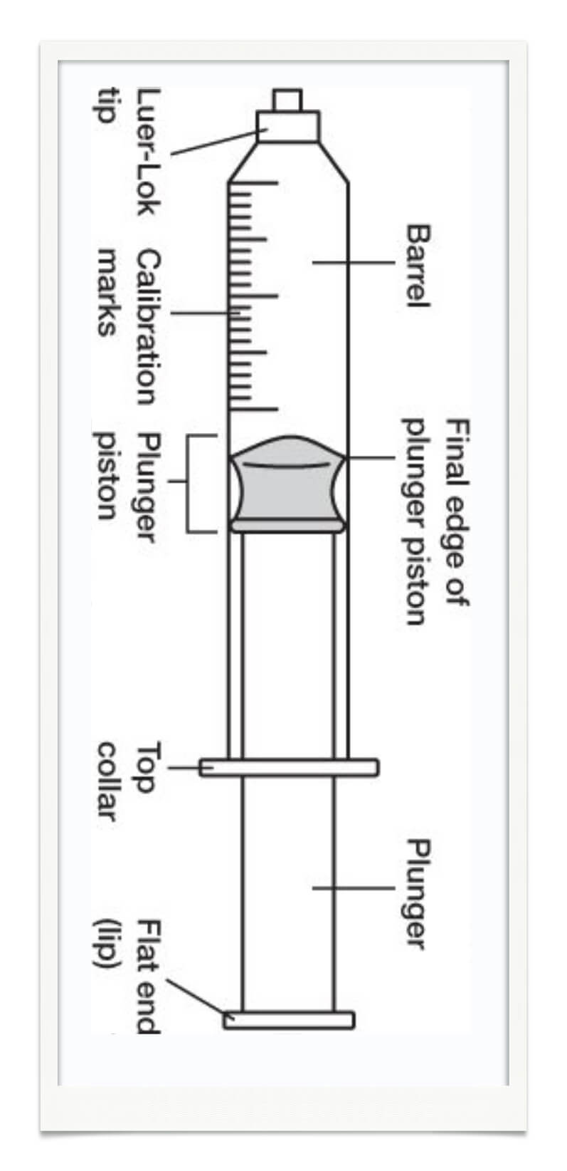 Disposable Syringe 3ml, Luer Slip & Luer Lock, With & Without Needle